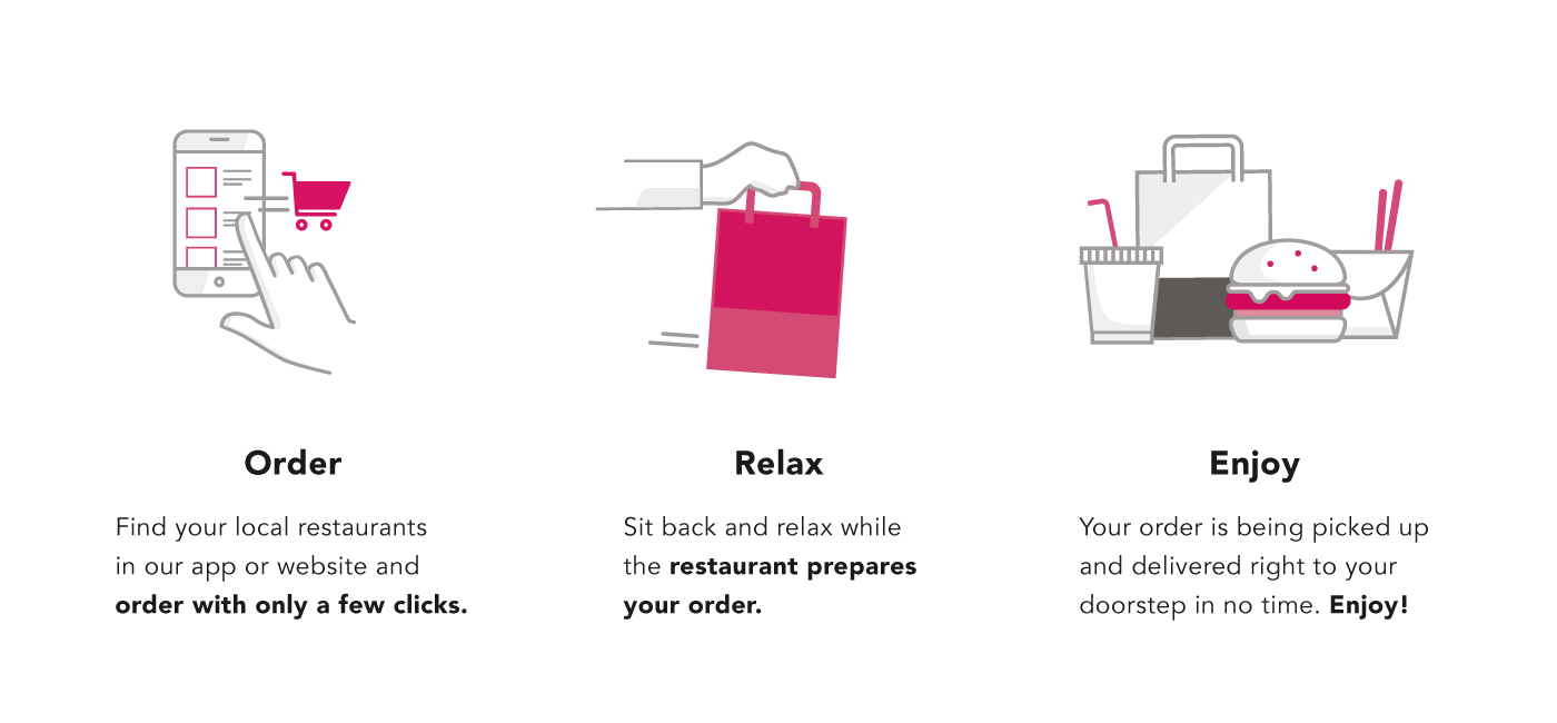 Foodpanda Last Delivery Time Malaykuri foodpanda-last-delivery-time-malaykuri